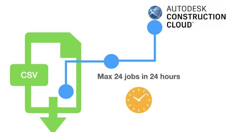 Autodesk Construction Cloud Acc Apis Autodesk Platform Services